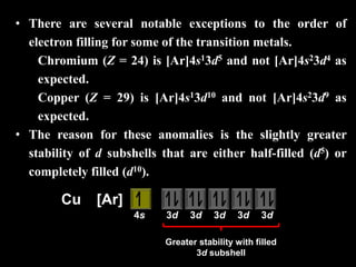 Electronic configuration final | PPTX