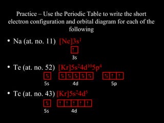 Electronic configuration final | PPTX