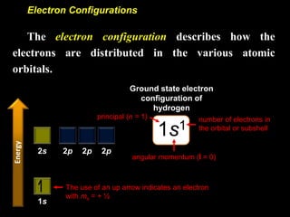 Electron Configuration