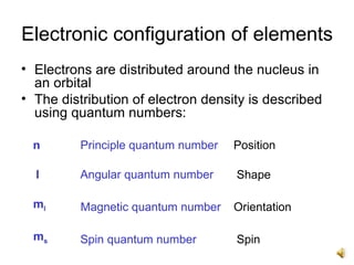 Electronic configuration of elementscopy with sound | PPT | Physics ...