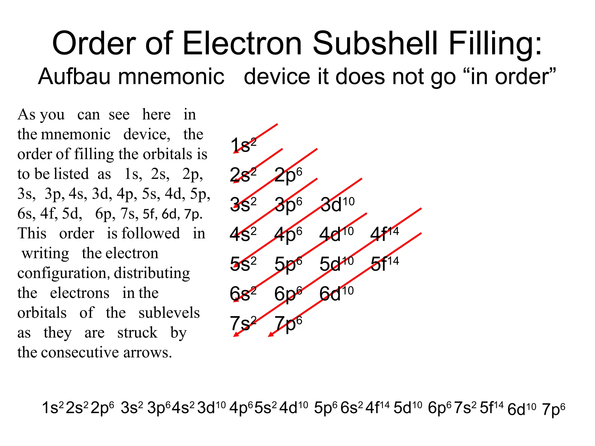 Electronic Configuratoin -Grade 8 Science | PPT