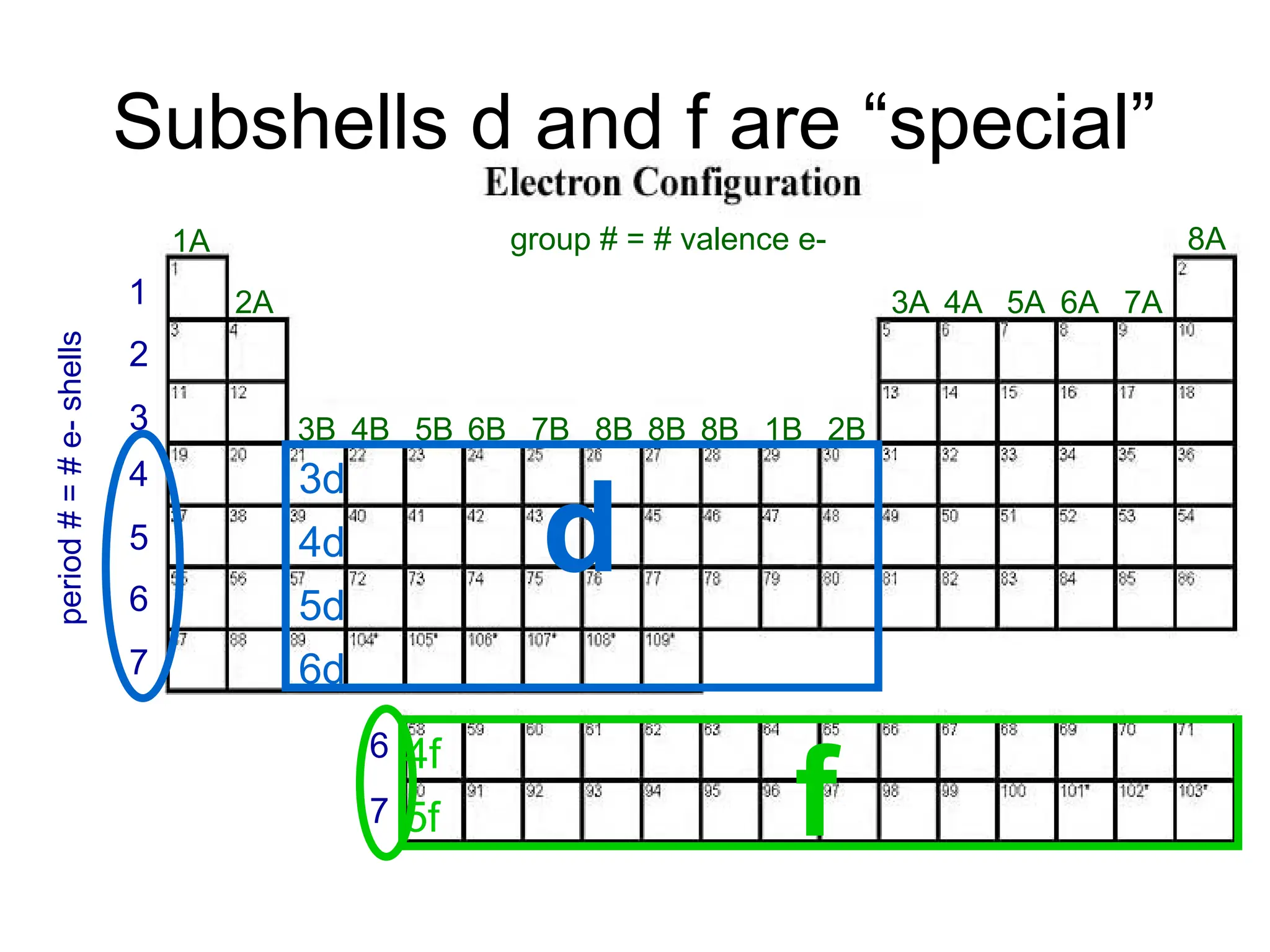 Electronic Configuratoin -Grade 8 Science | PPT