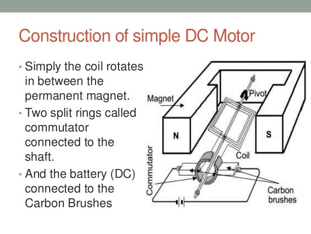 Electronic control of dc motors