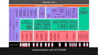 Electronic Control Unit(ECU) | PPTX