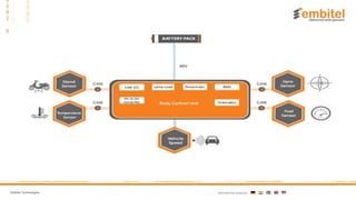 ECU: Electronic Control Units in Electric Two Wheeler | PPTX