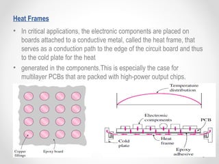 Electronic cooling | PPT