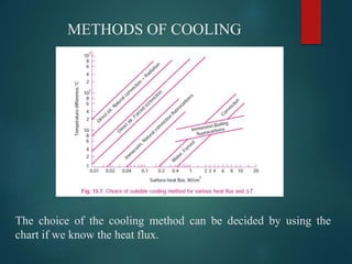 Air cooling of electrical equipments | PPTX