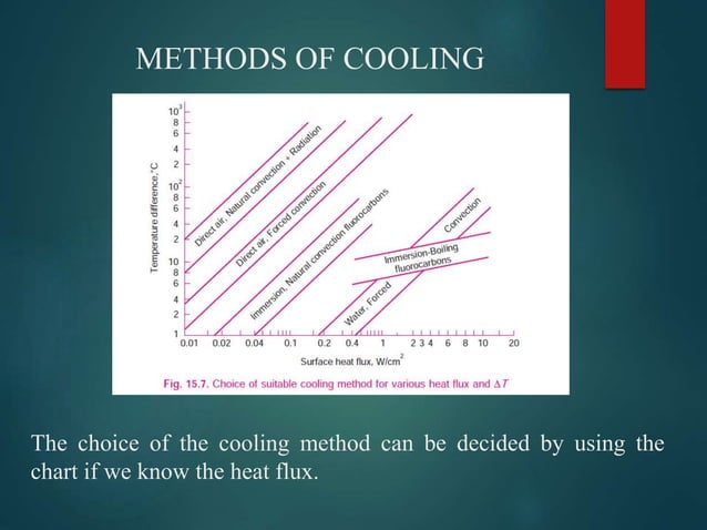 Air cooling of electrical equipments | PPTX