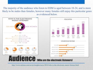 Electronic Dance Music Genre Research | ODP | Dance and Electronic ...