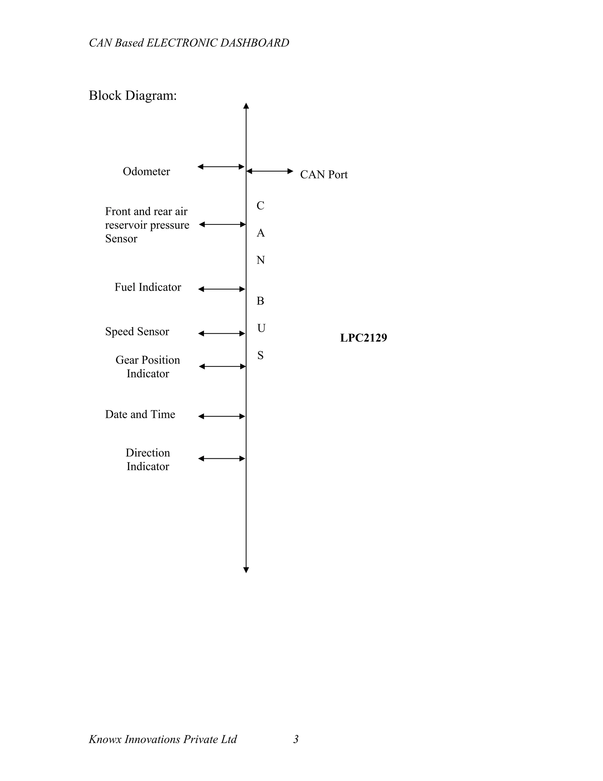 Electronic dashboard synopsis | DOC
