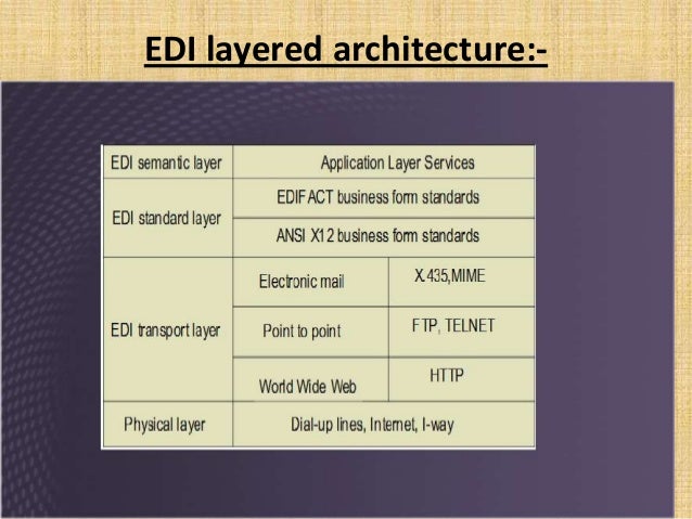 Electronic data interchange Electronic data interchange
