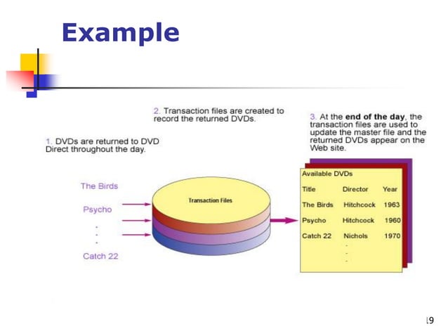 Electronic Data Processing | PDF | Databases | Computer Software and Applications