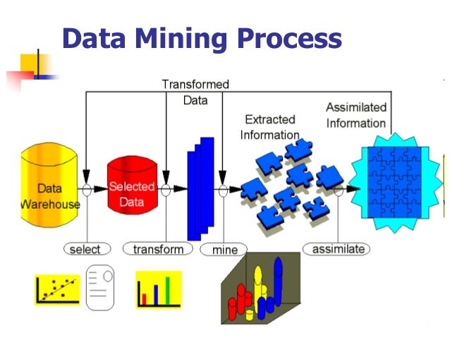 Electronic Data Processing
