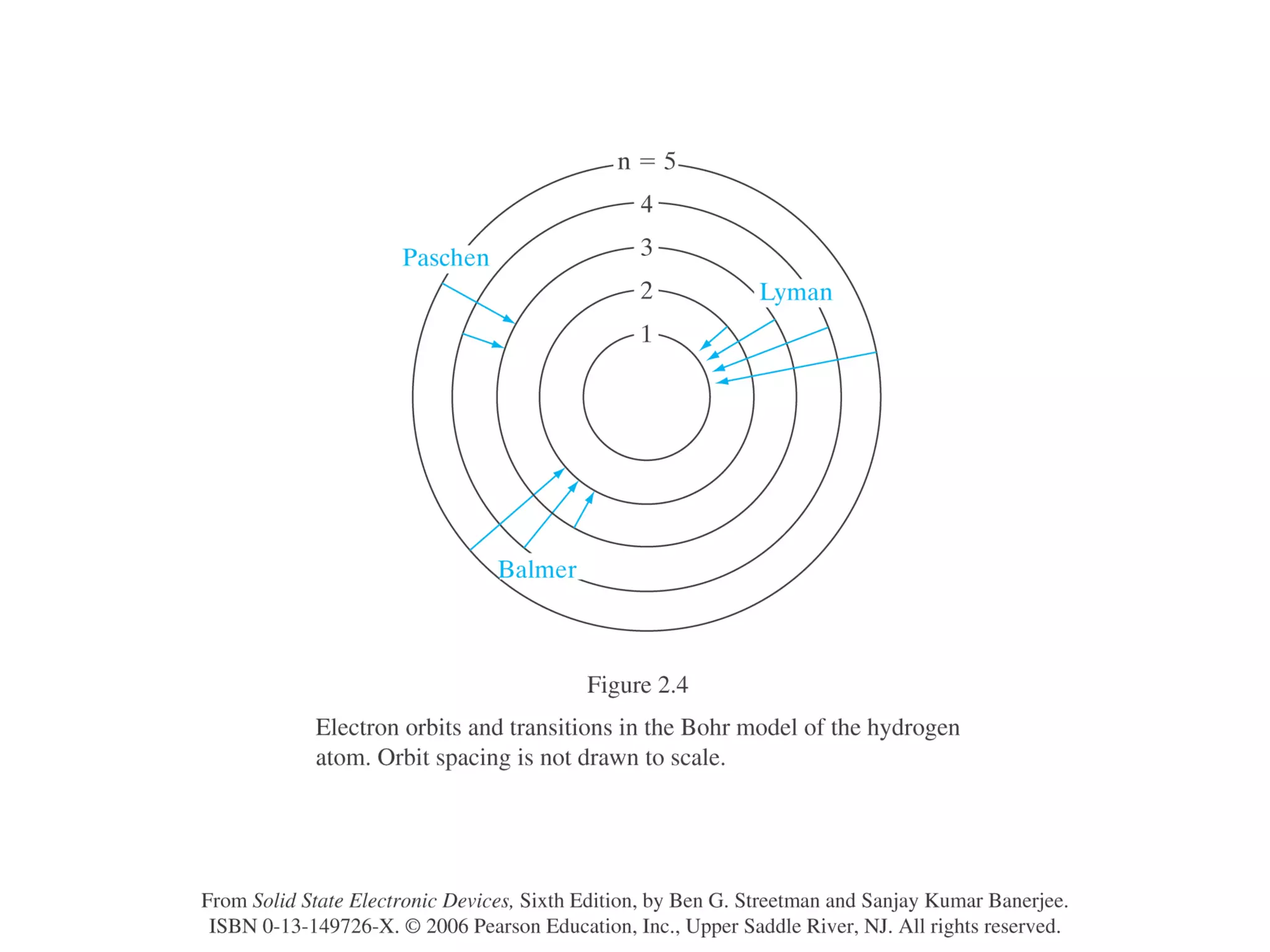 Electronic device lecture1 | PPT