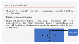 Electronic devices | PPTX
