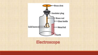 Electronic Devices.pptx
