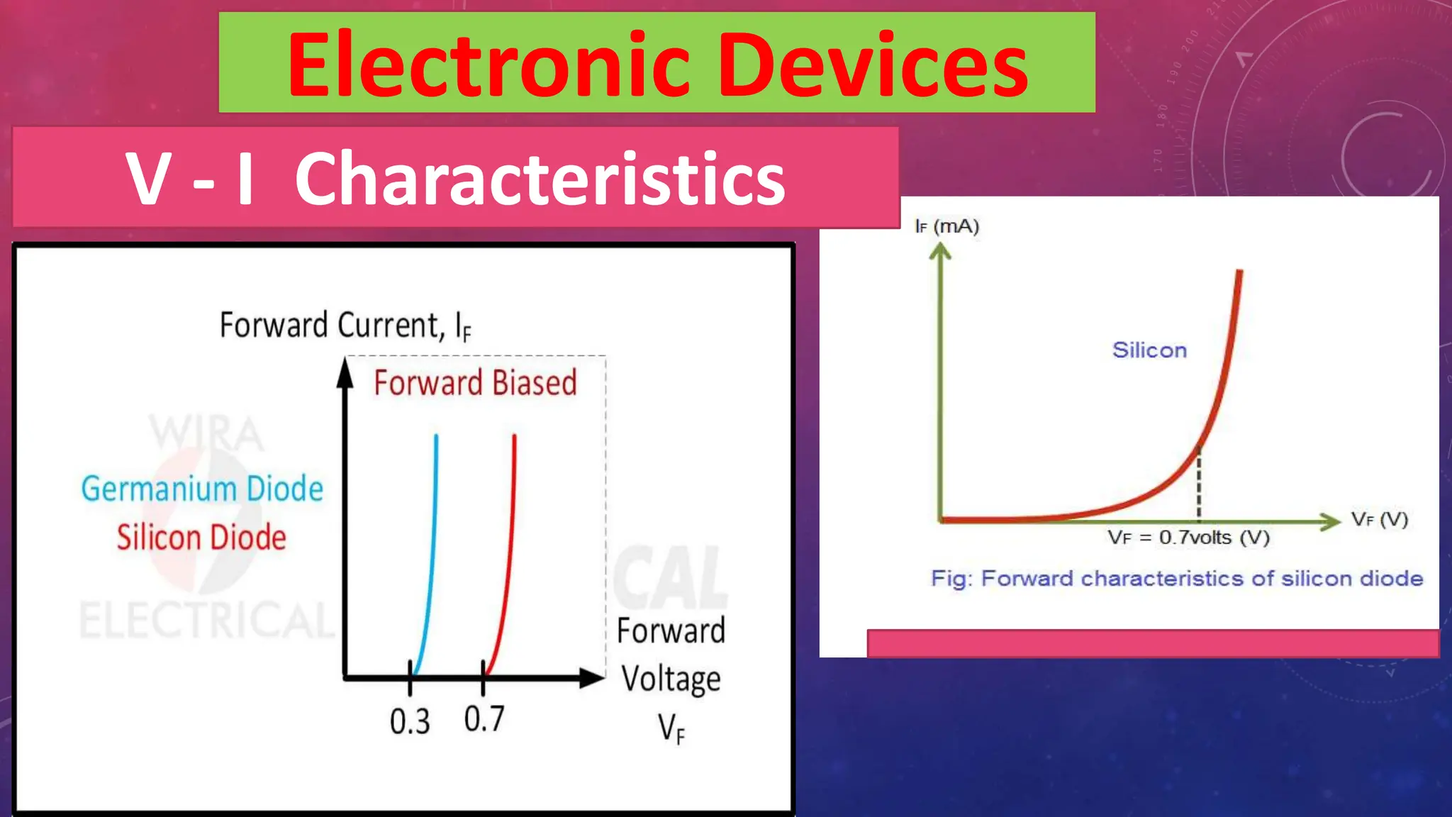 electronic devices semiconductor TSH .pptx