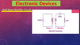 electronic devices semiconductor TSH .pptx