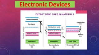 electronic devices semiconductor TSH .pptx