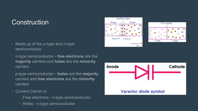 Electronic Devices - Special Diodes - Unit 1.pptx