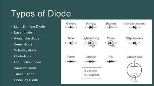 Electronic Devices - Special Diodes - Unit 1.pptx