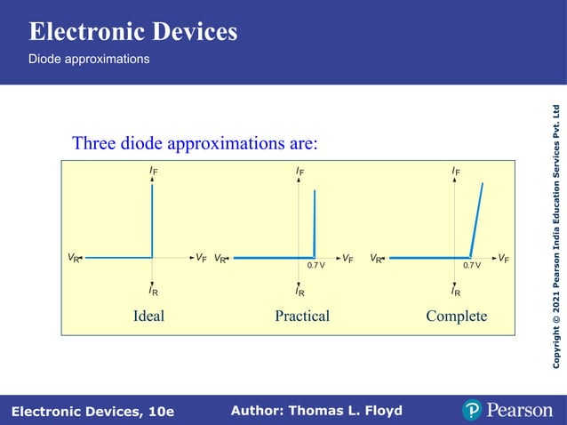 Electronic_Devices_10th_Chapter one.pptx