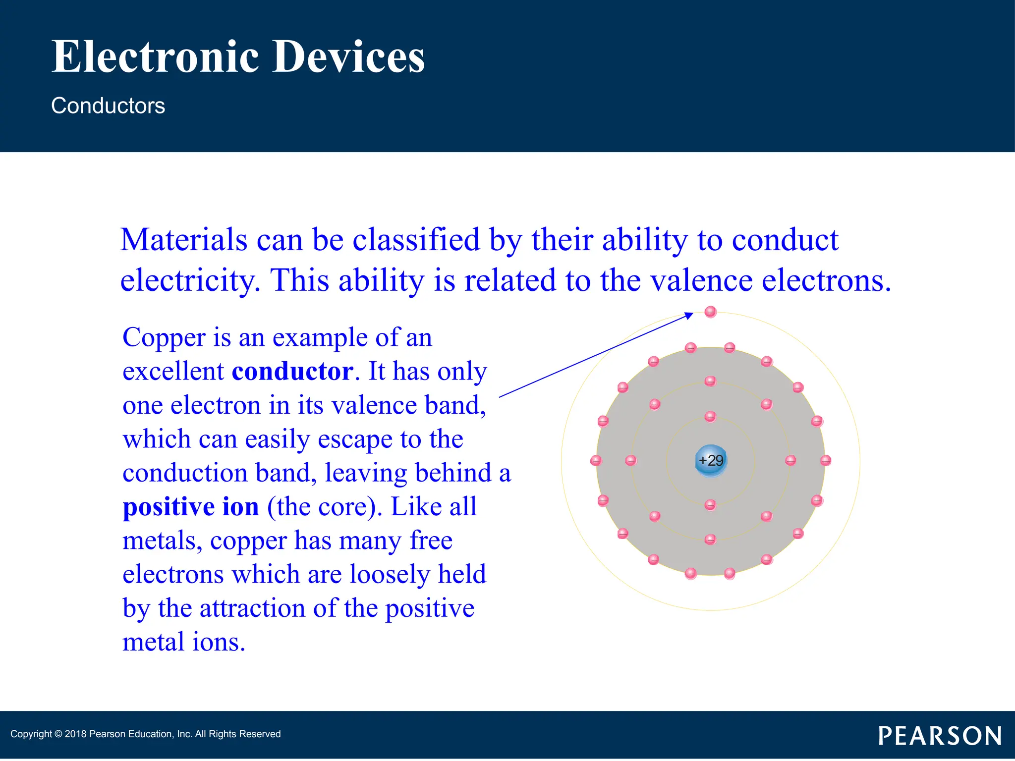 Electronic_Devices_10th_CH01 - Read-Only.pptx