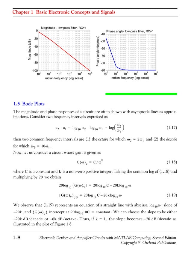 Electronic Devices And Amplifier Circuits With Matlab Computing 2nd