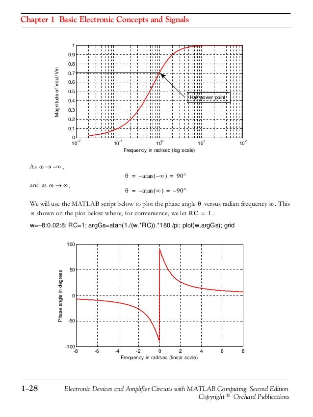Electronic Devices And Amplifier Circuits With Matlab Computing 2nd