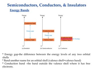 Electronic Devices and Circuits - Introduction.pptx