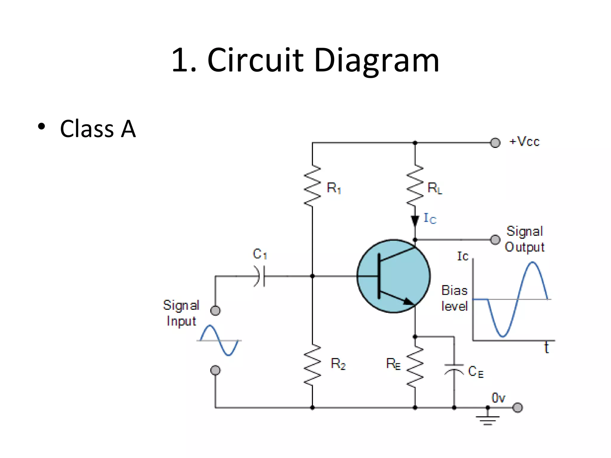 Comparison of A, B & C Power Amplifiers | PPT