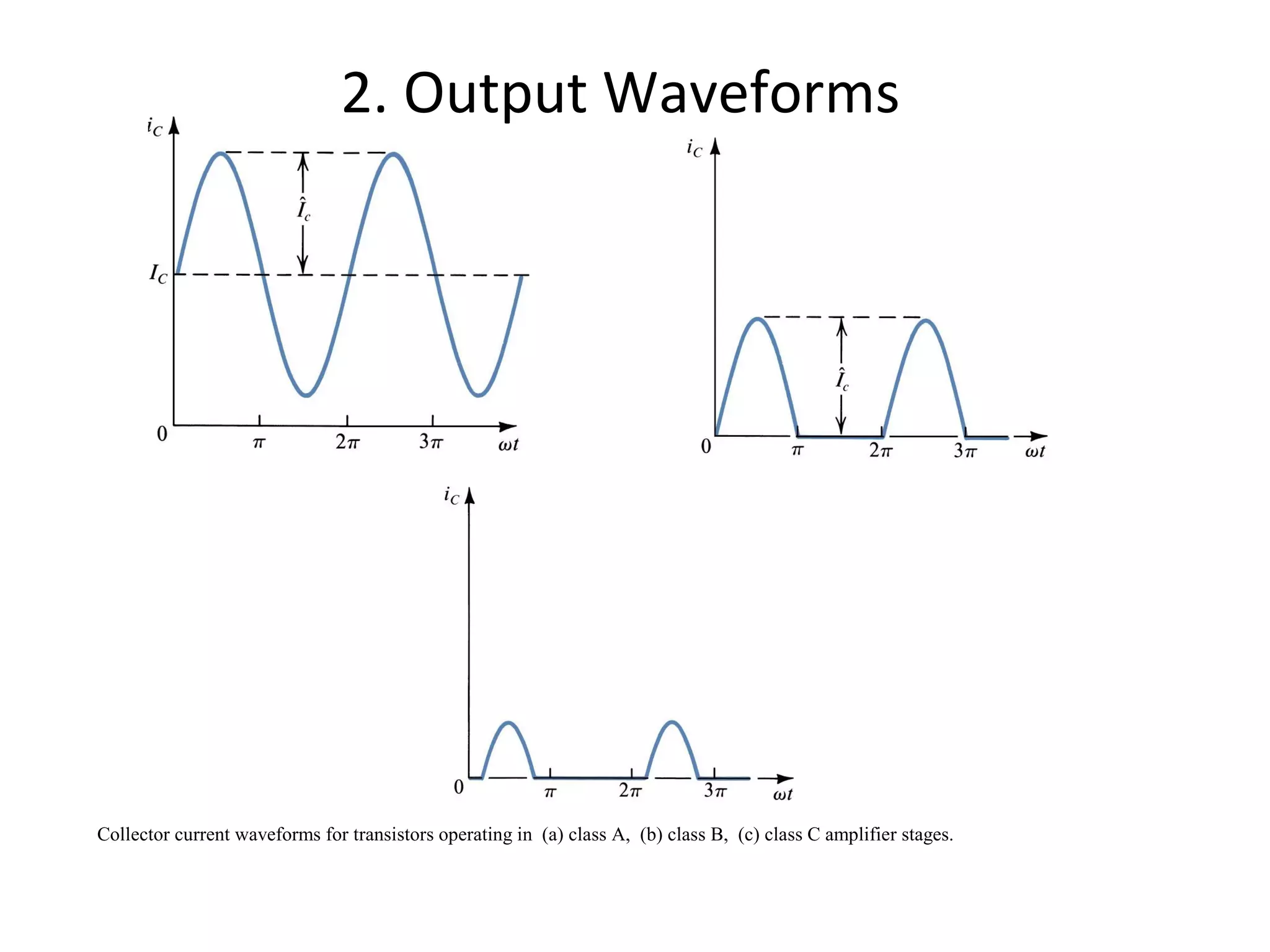 Comparison of A, B & C Power Amplifiers | PPT