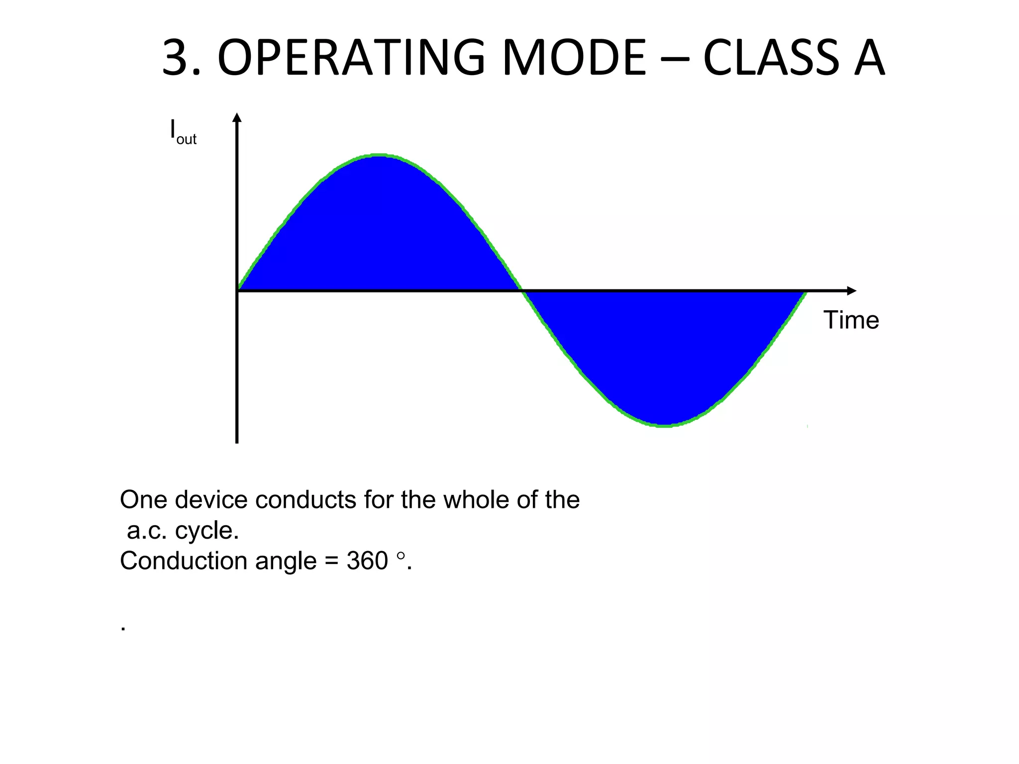 Comparison of A, B & C Power Amplifiers | PPT