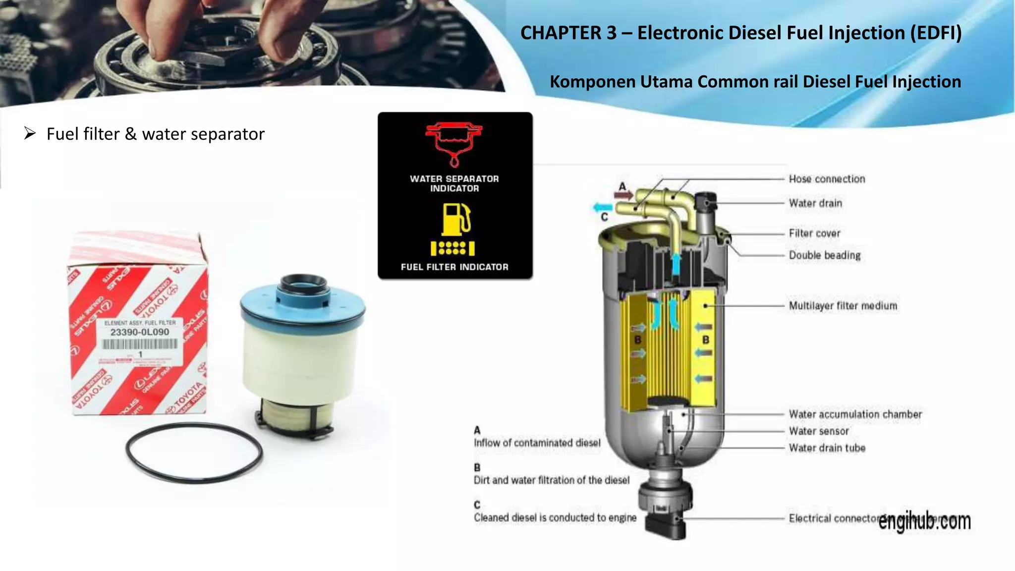 Electronic diesel fuel injection (EDFI) & commonrail engine | PPT