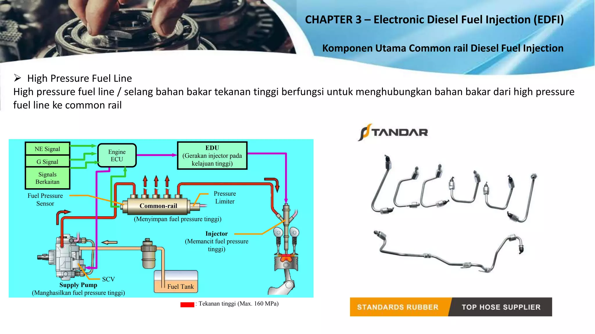 Electronic diesel fuel injection (EDFI) & commonrail engine | PPT