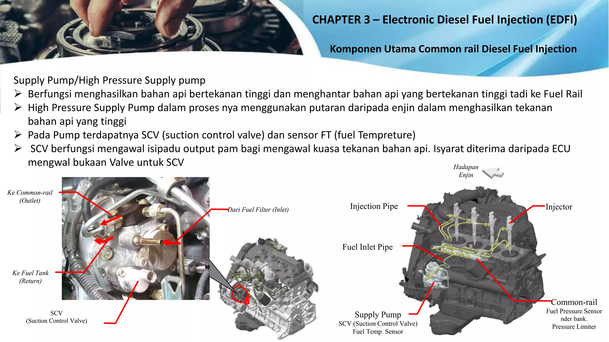Electronic diesel fuel injection (EDFI) & commonrail engine | PPT