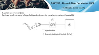 Electronic diesel fuel injection (EDFI) & commonrail engine | PPTX
