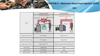 Electronic diesel fuel injection (EDFI) & commonrail engine | PPT