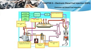 Electronic diesel fuel injection (EDFI) & commonrail engine | PPTX