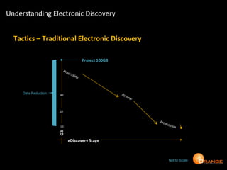 Electronic Discovery 101 - From ESI to the EDRM | PPT