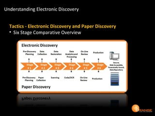 Electronic Discovery 101 - From ESI to the EDRM | PPT