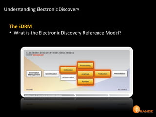 Electronic Discovery 101 - From ESI to the EDRM | PPT