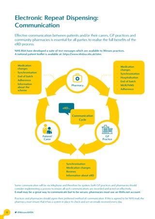 Electronic Repeat Dispensing handbook | PDF