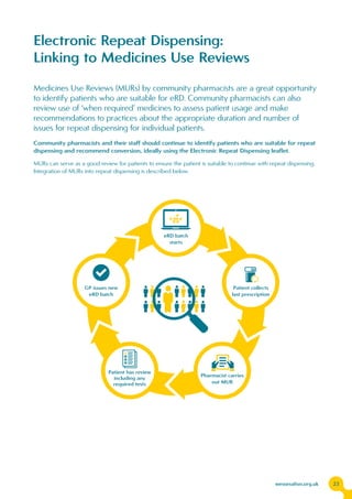 Electronic Repeat Dispensing handbook | PDF