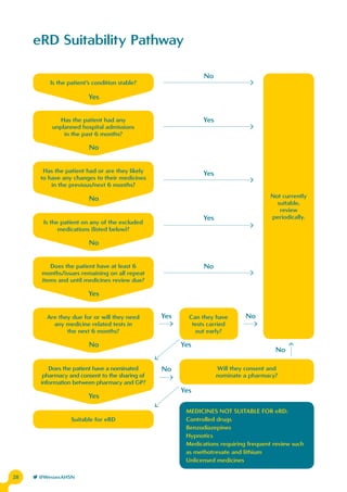 Electronic Repeat Dispensing handbook | PDF