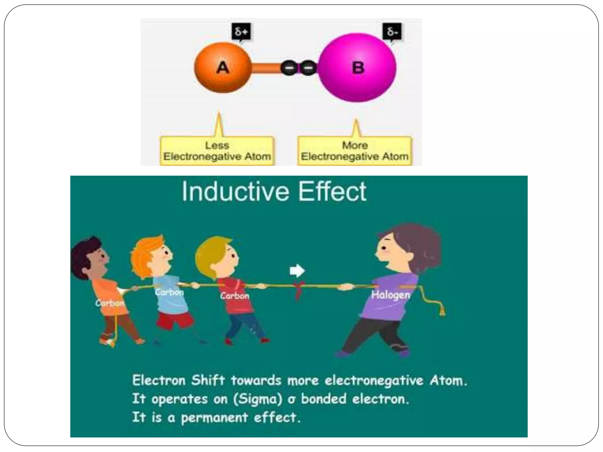 Electronic displacement | PPTX