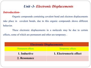 Electronic displacement | PPTX
