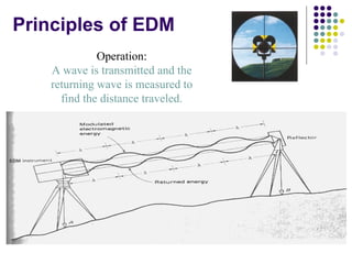 electronic distance measurement.jkghfppt | PPT