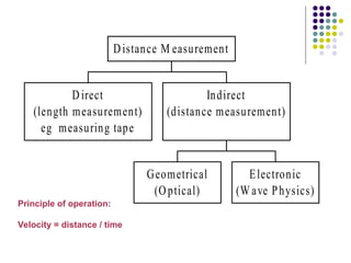 electronic distance measurement.jkghfppt | PPT