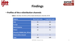 Electronic distribution channels of airline ticket | PPT